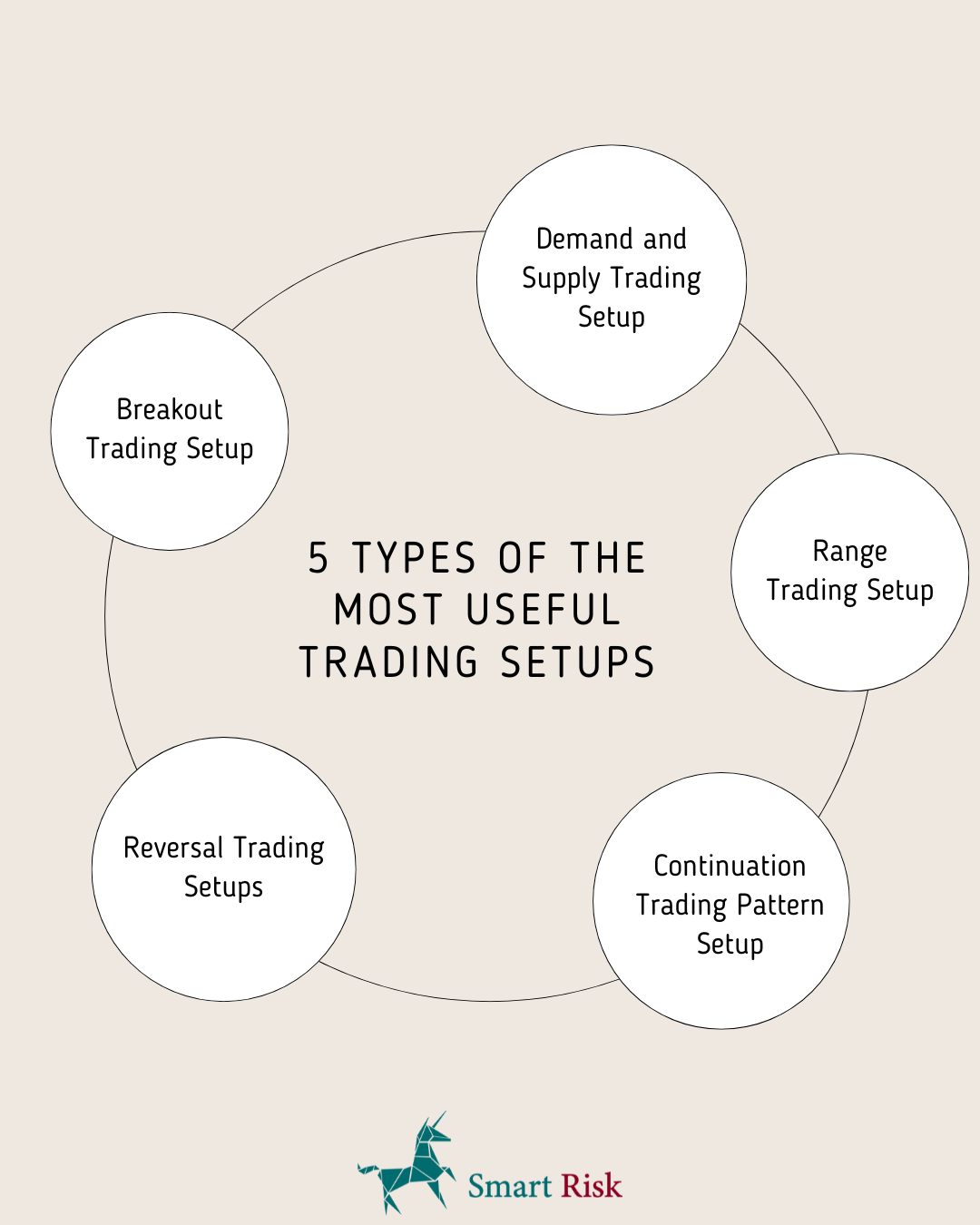 What Is Trading Setup? Top 5 Types of Trading Setup - SmartRisk